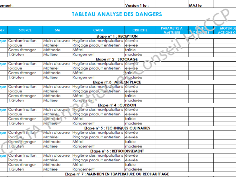 Fiche Contrôle à réception et conformité des matières premières
